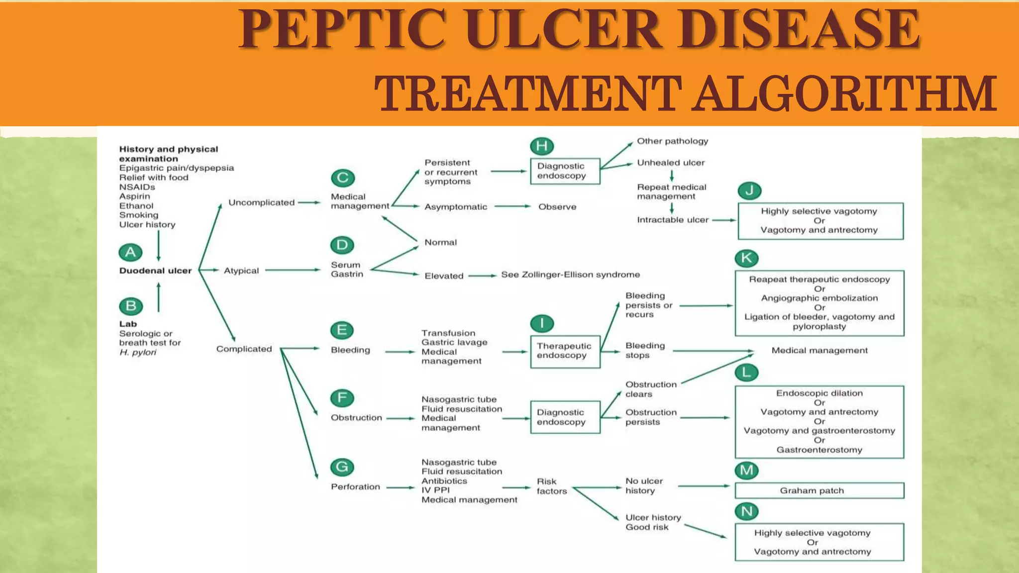 Peptic ulcer disease/ Epigastric pain | PPTX