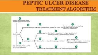 Peptic ulcer disease/ Epigastric pain | PPTX