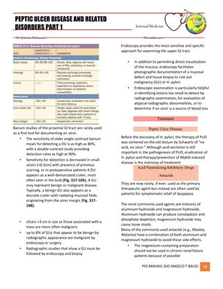 PEPTIC ULCER DISEASE AND RELATED DISORDERS.docx