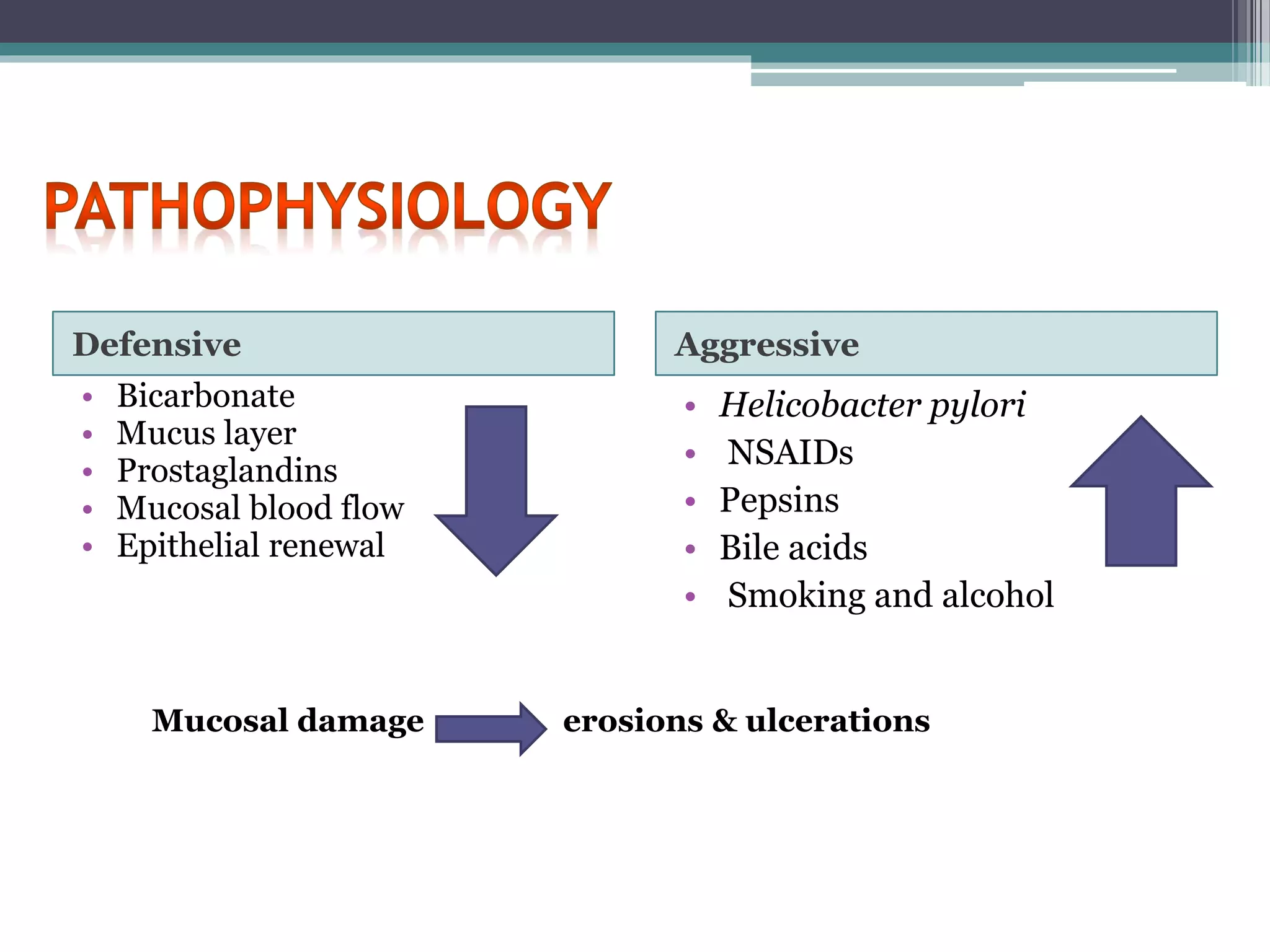 Peptic ulcer disease by dr shubhanshi | PPT