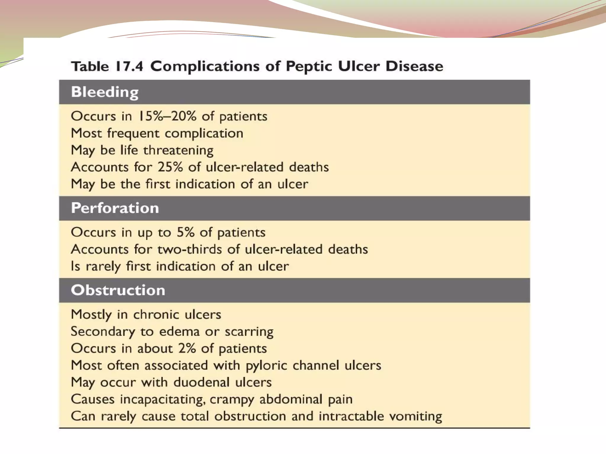 Peptic Ulcer Disease DG.pptx