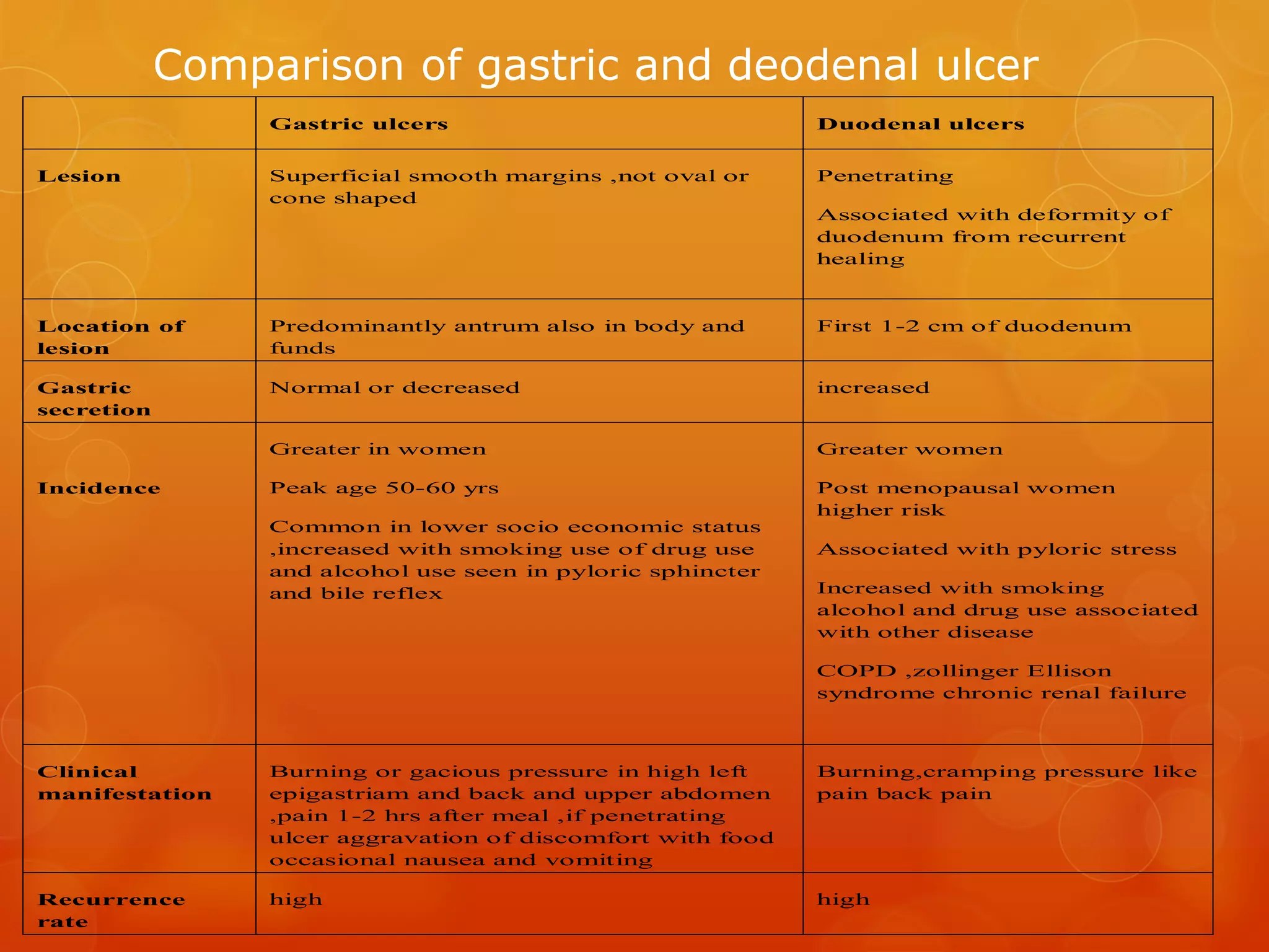 Peptic ulcer disease final | PPTX