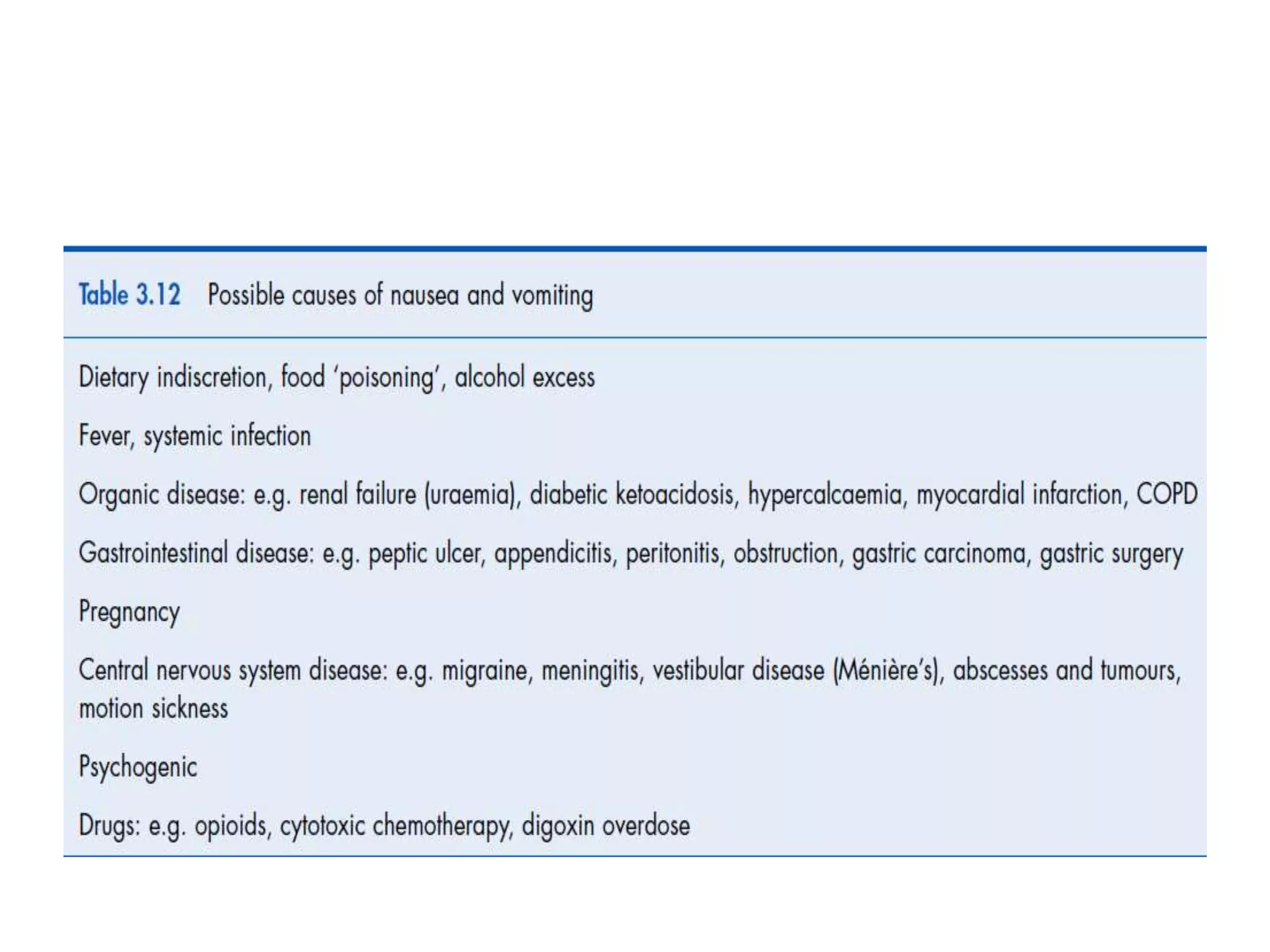 Peptic Ulcer Disease, GORD, Nausea & Vomiting. Constipation & Diarrhea ...