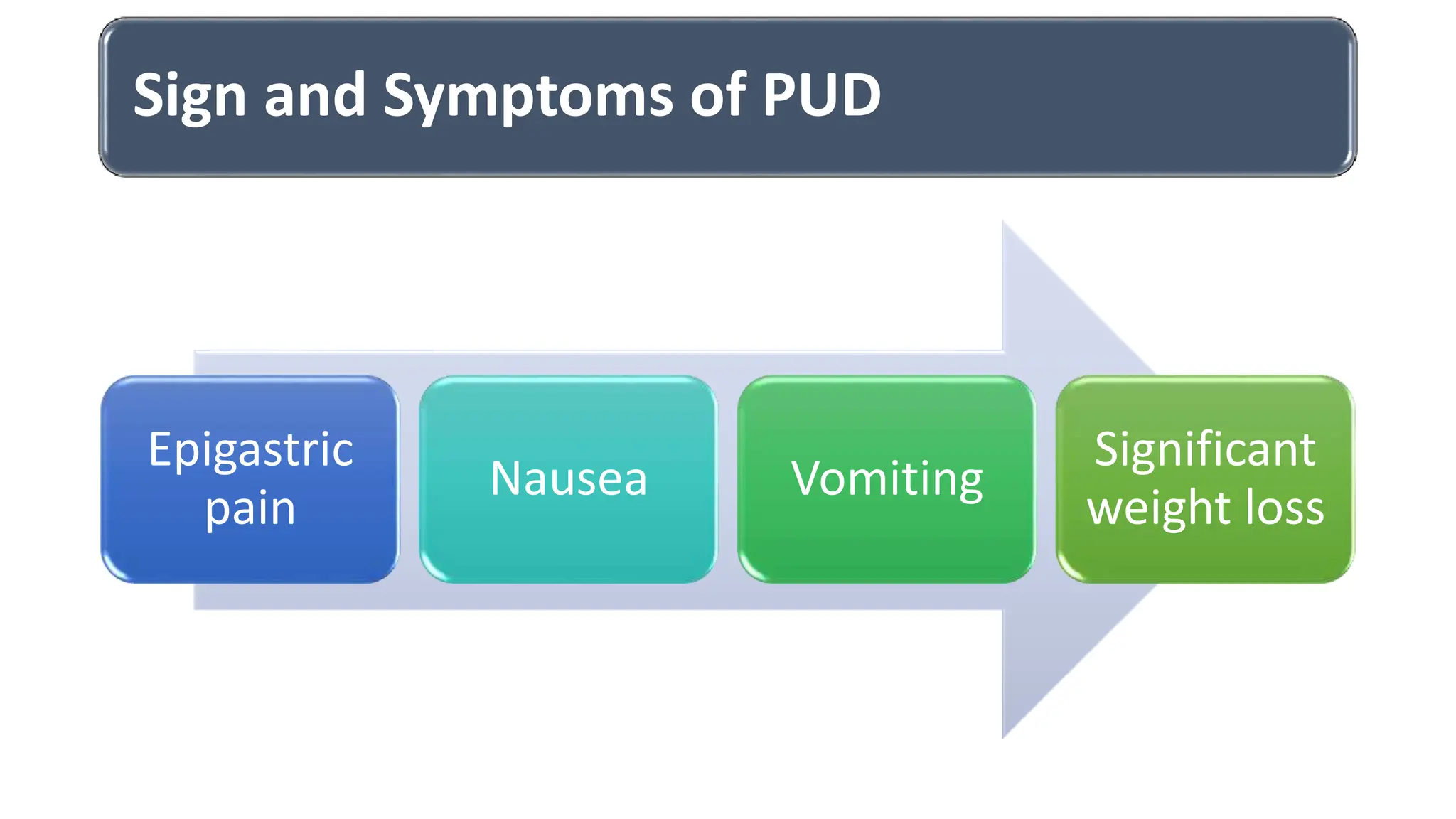 Peptic ulcer disease Pathology.pptx