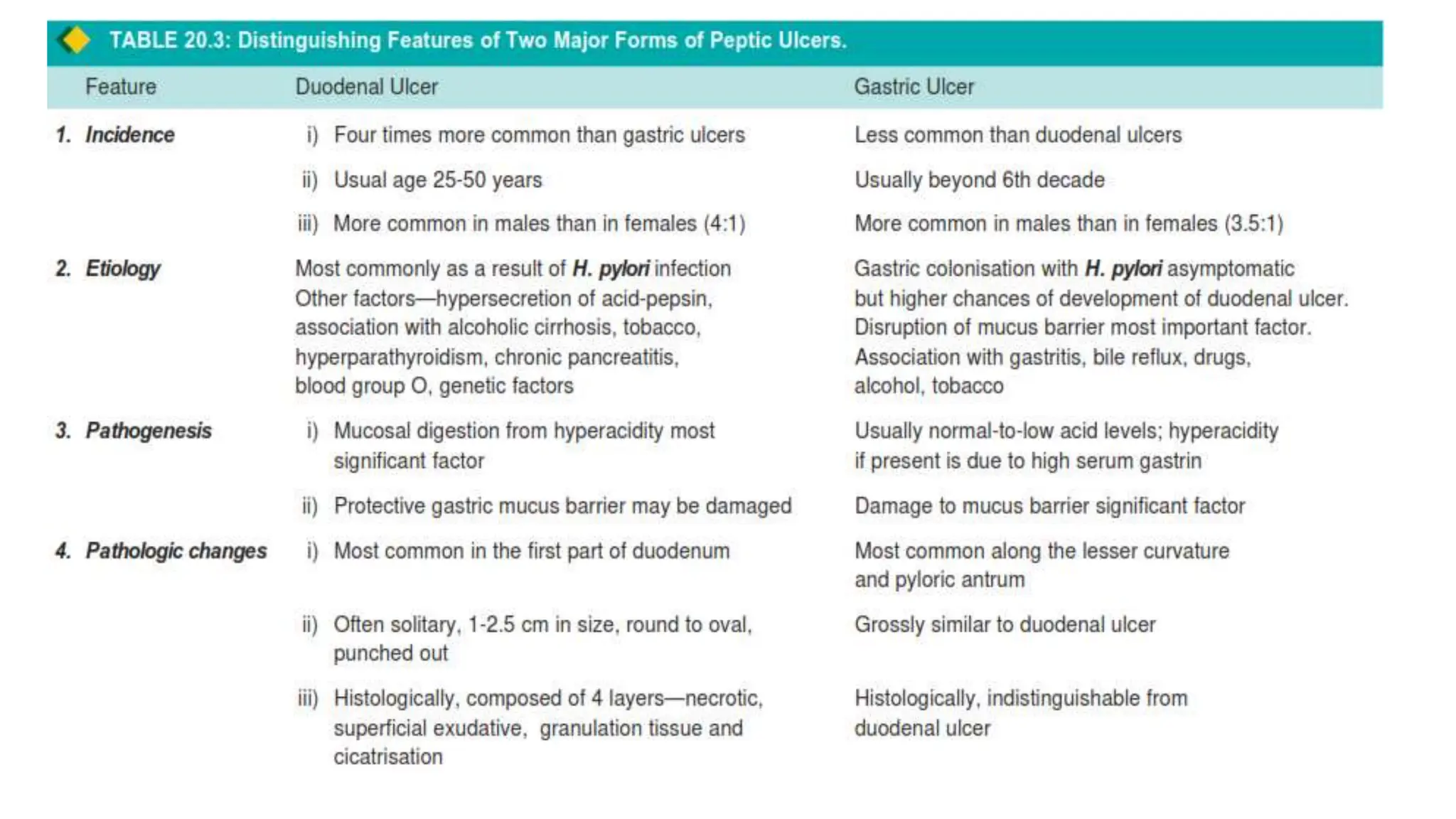 Peptic ulcer disease Pathology.pptx