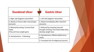 PEPTIC ULCER DISEASE PRESENTATION by MLSC.pptx