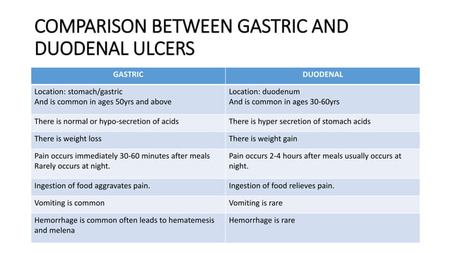 Peptic ulcer disease (pud) | PDF | Digestive Disorders | Diseases and ...