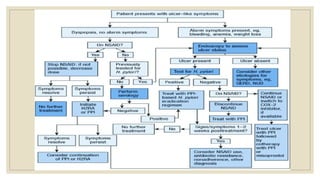 peptic Ulcer Disease, Therapeutics (PUD) | PPT