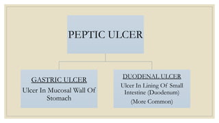 peptic Ulcer Disease, Therapeutics (PUD) | PPTX