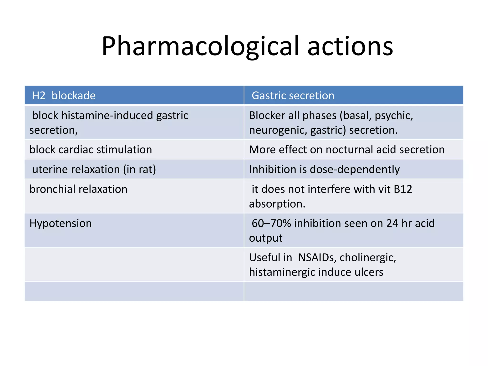Peptic ulcer, GERD; management | PPTX