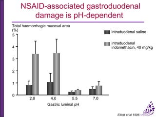 Peptic ulcer management in the era of nsaid | PPT