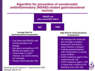 Peptic ulcer management in the era of nsaid | PPT