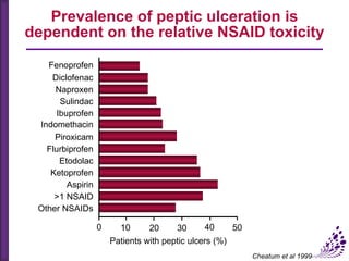 Peptic ulcer management in the era of nsaid | PPT