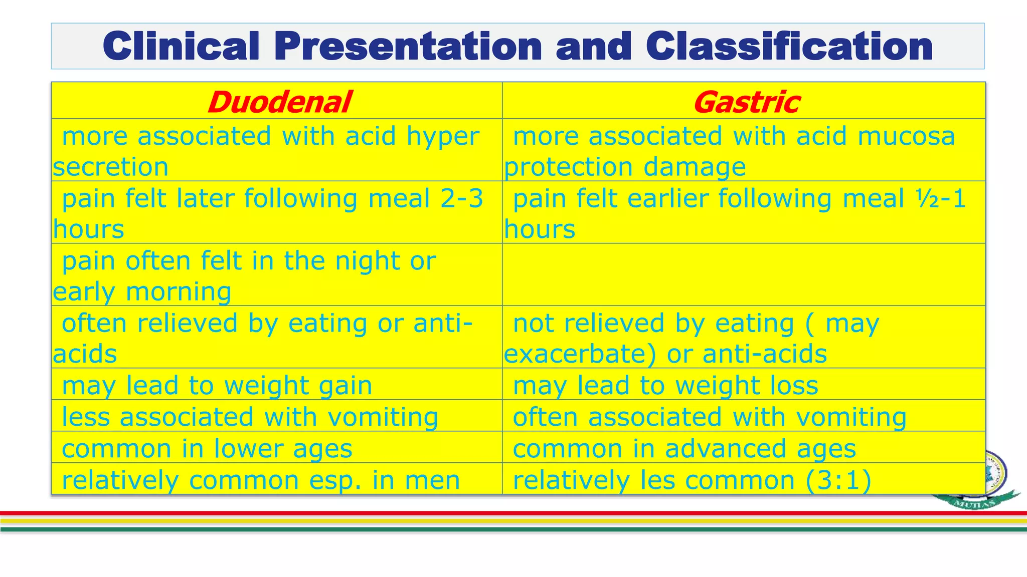 Peptic ulcer pathophysiology | PPTX