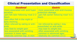 Peptic ulcer pathophysiology | PPTX