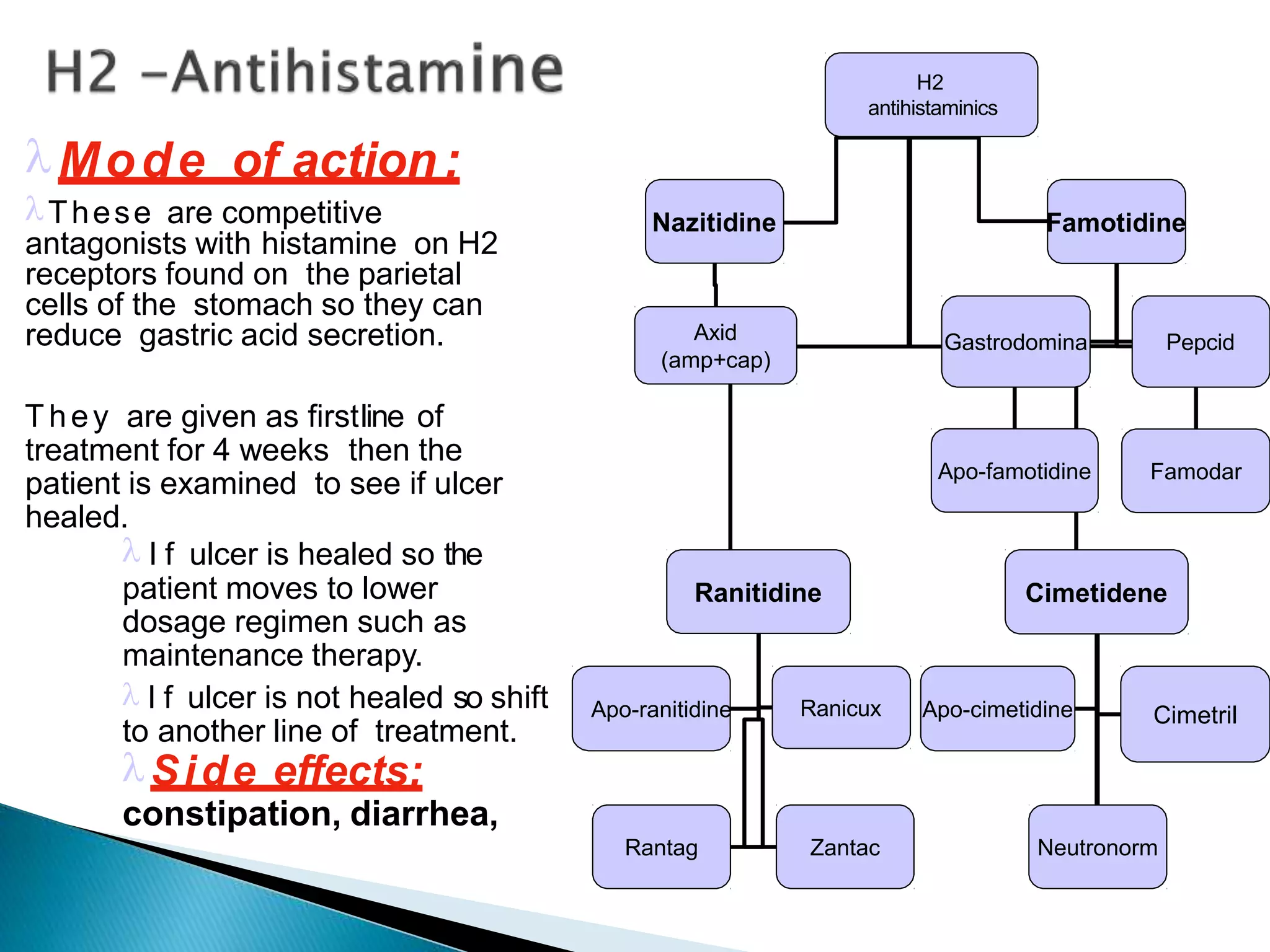 Peptic ulcer ppt | PPTX