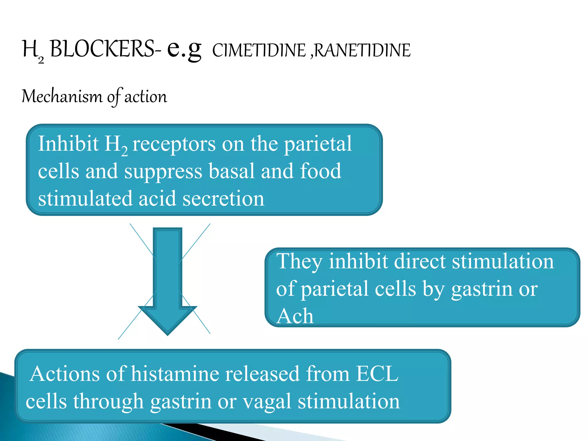 Peptic Ulcers Pathophysiology | PPTX