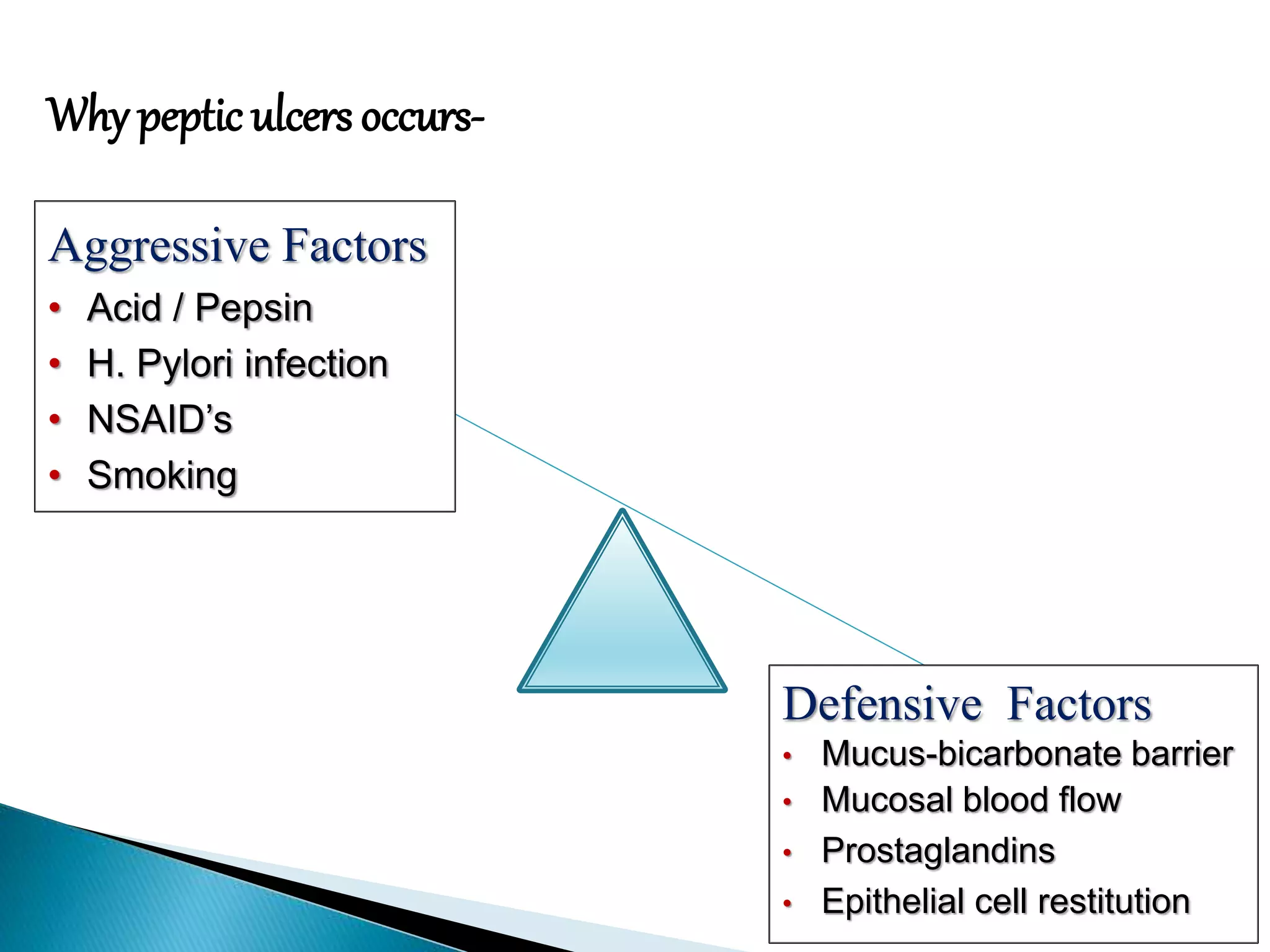 Peptic Ulcers Pathophysiology | PPT