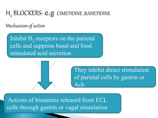 Peptic Ulcers Pathophysiology | PPT