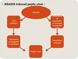 Peptic Ulcer | PPT
