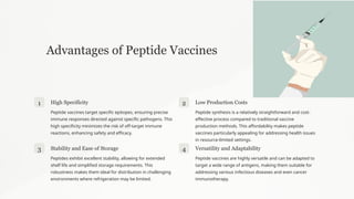 Peptide - and - DNA - vaccines. Immunology | PPTX