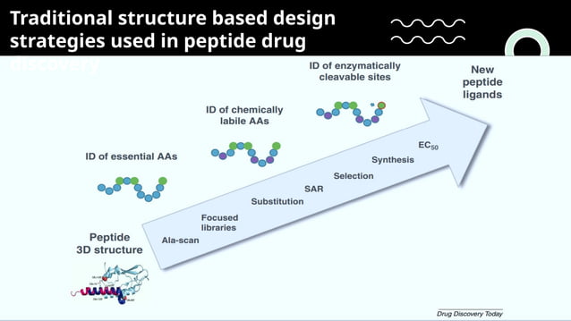 Peptide based drug discovery .pptx