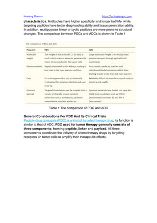 Peptide Drug Conjugates (PDCs) Novel Targeted Therapeutics For Cancer.pdf