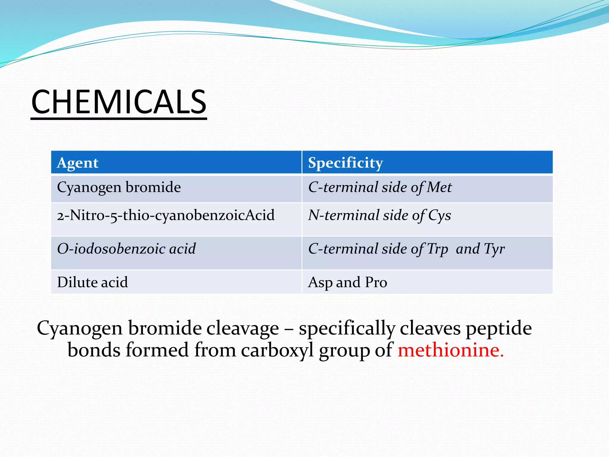 Peptide mapping | PPTX