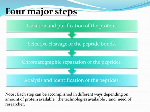 Peptide mapping | PPTX | Chemistry | Science