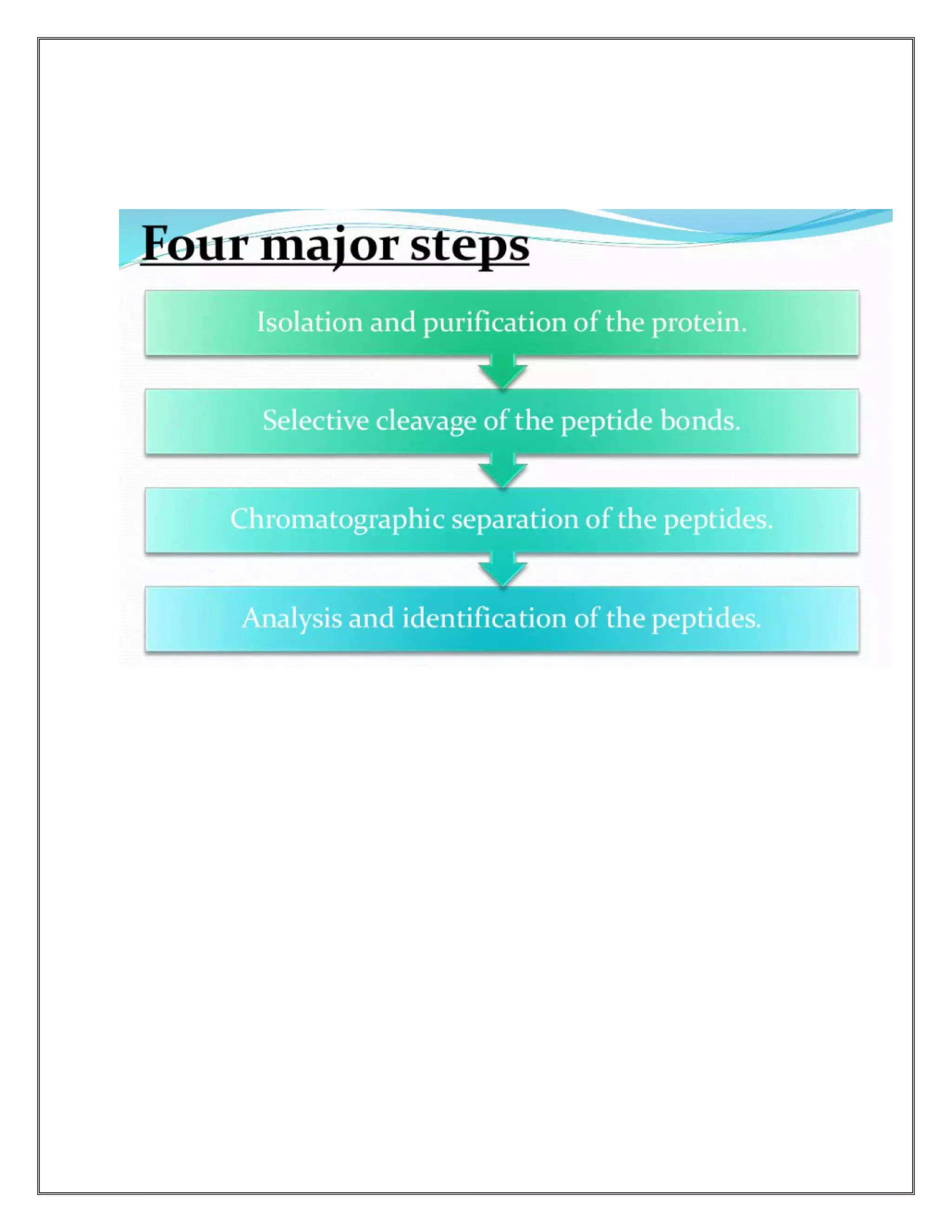 Peptide mapping (1) | PDF
