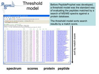 Explaining Peptide Prophet | PPT