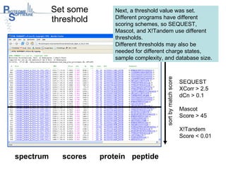 Explaining Peptide Prophet | PPT
