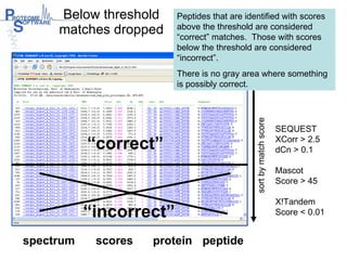 Explaining Peptide Prophet | PPT