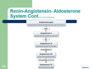 Peptides (Biochemistry) | PPT