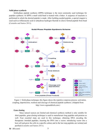Peptides assignment , m.alyami | PDF