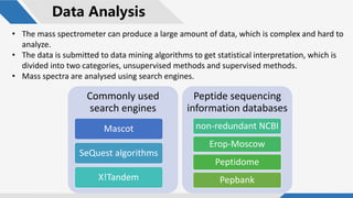 Mass Spectrometry-based Peptidomics for Biomaker Discovery | PPT