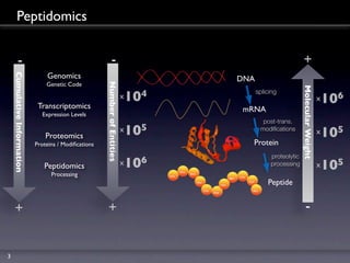 Peptidomics Basics | PPT