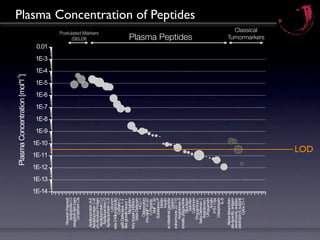 Peptidomics Basics | PPT