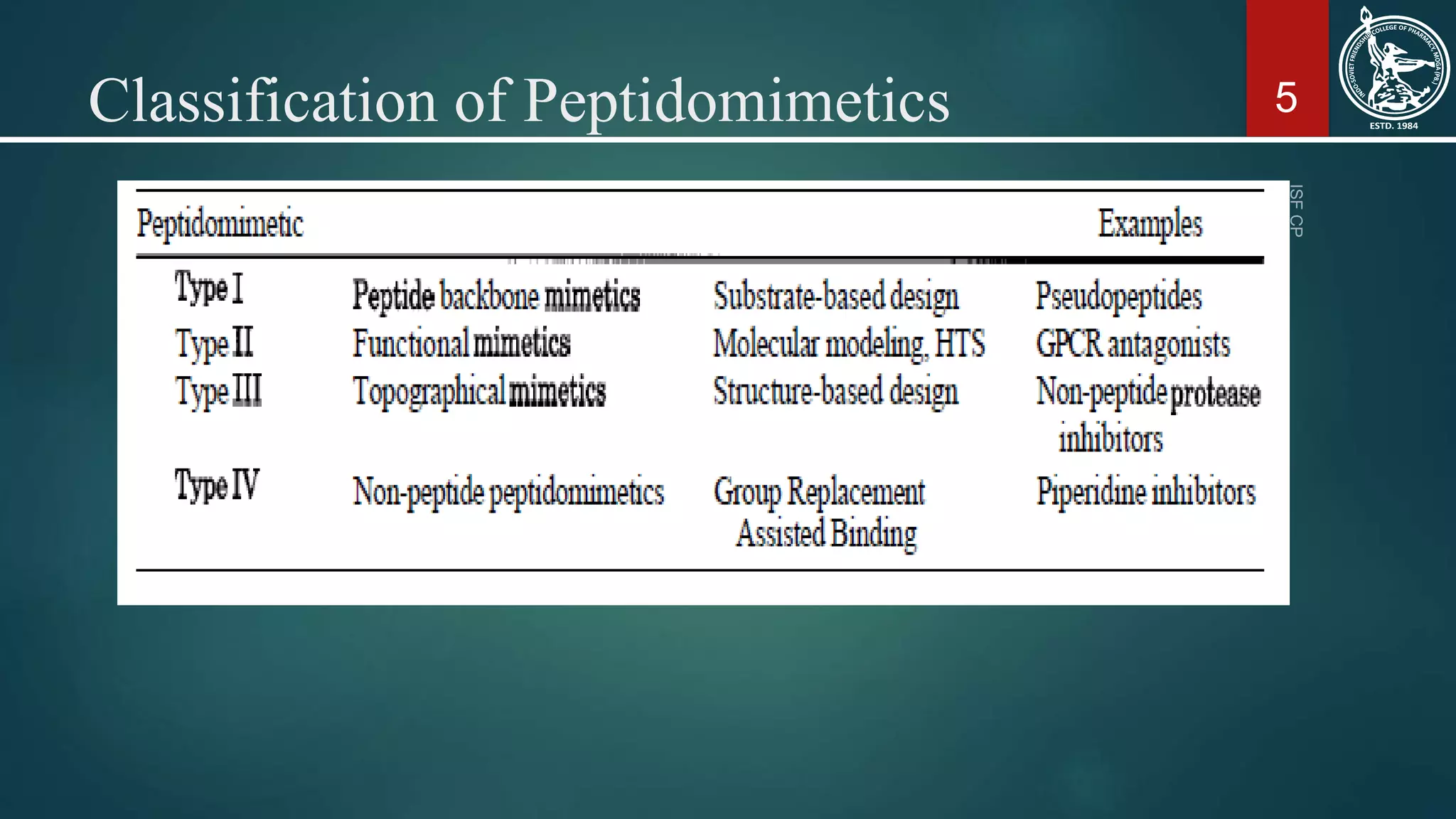 Peptidomimetics | PPTX