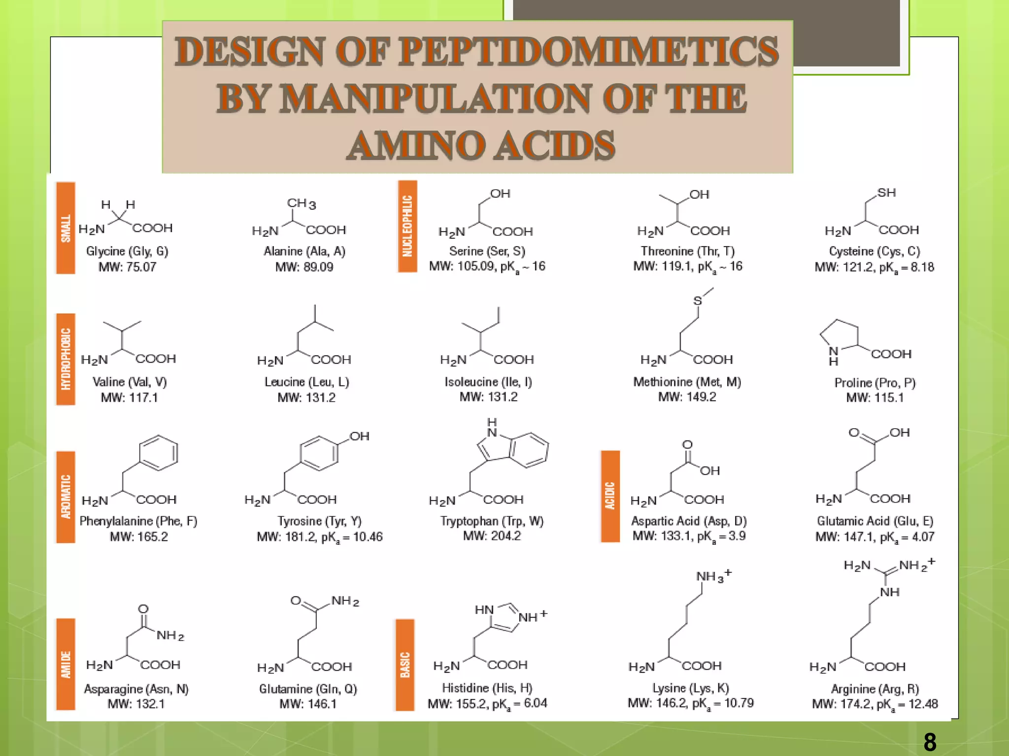 Peptidomimetics | PPTX