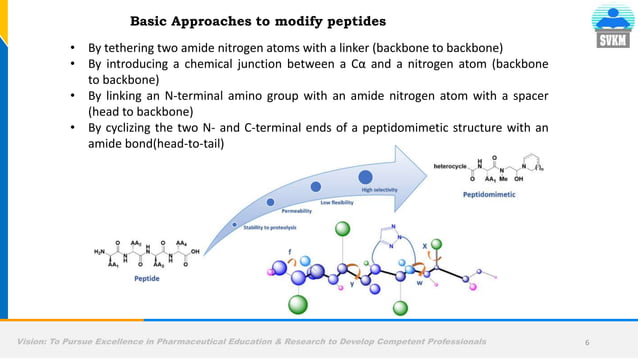 Peptidomimetics by Yogesh.pptx