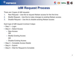 Pepview job aid - how to request access in idM | PPT