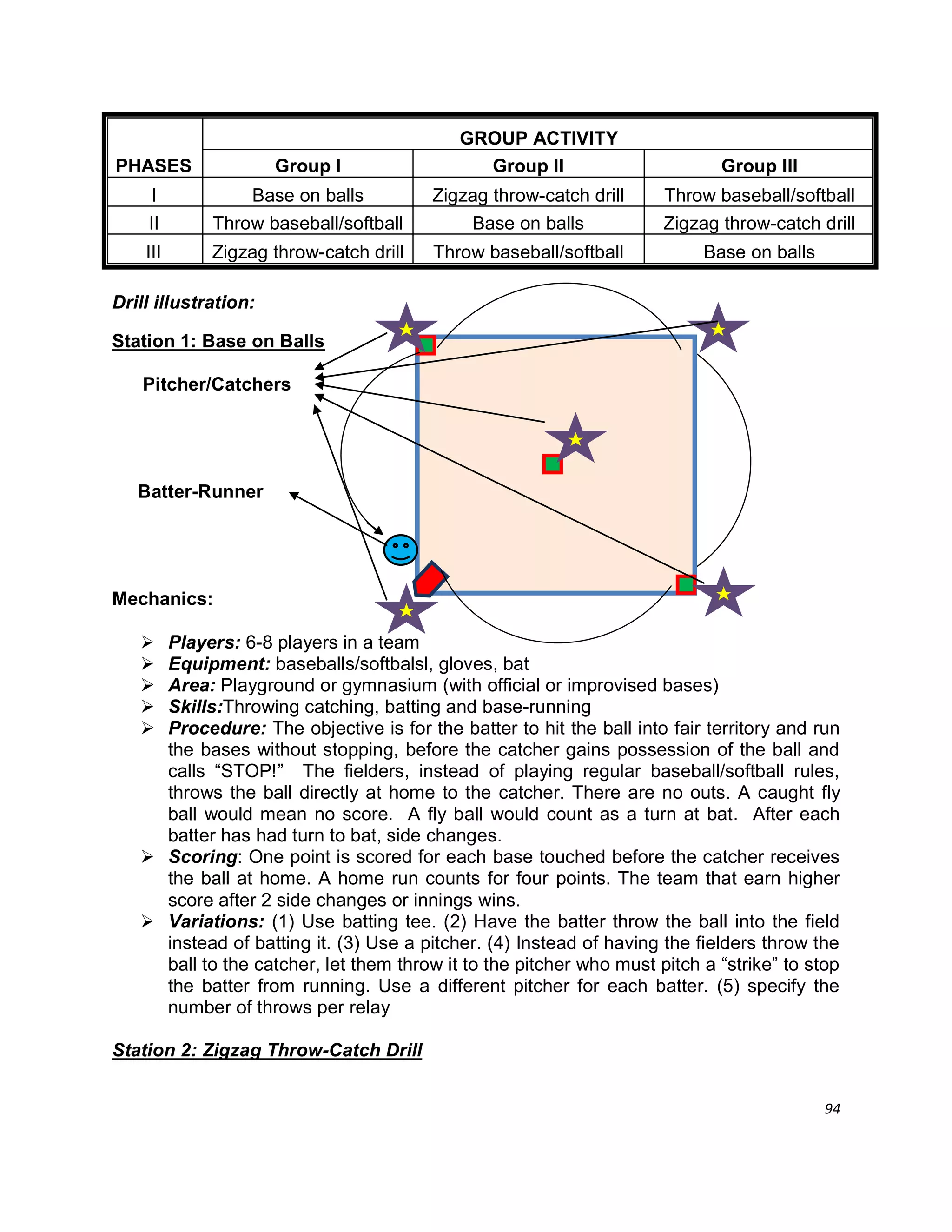 Grade 8 PE module(Q2.2) | PDF