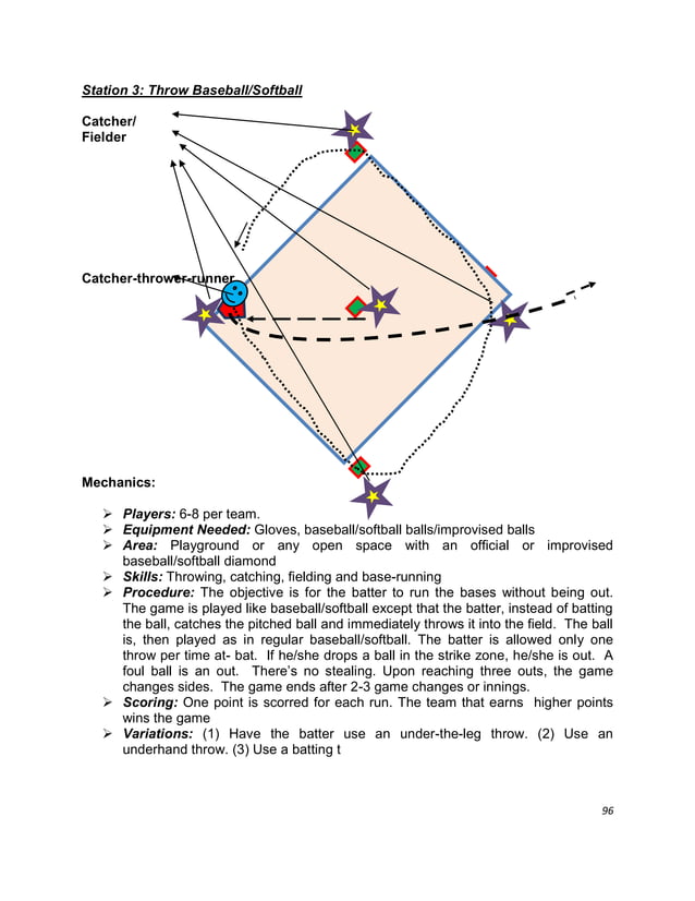 Grade 8 PE module(Q2.2) | PDF