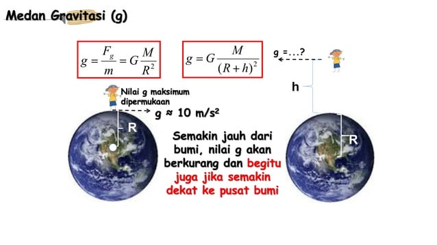 Materi Gravitasi Lengkap Beserta Contoh. | PPT