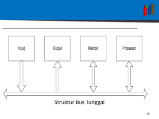 Per-2-PTIArfffffdfdfsitektur-Komputer.ppt