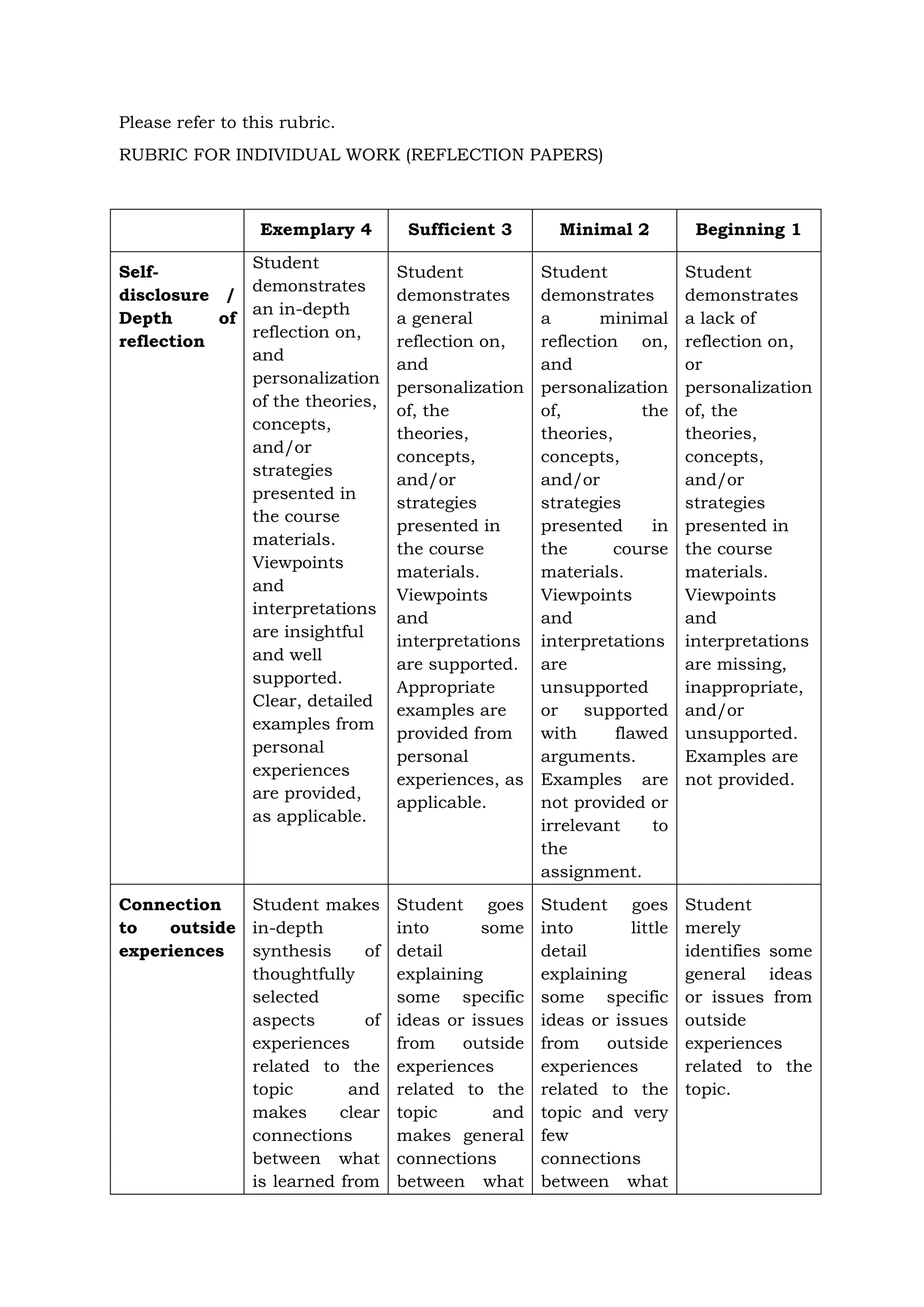 Knowing Oneself | PDF