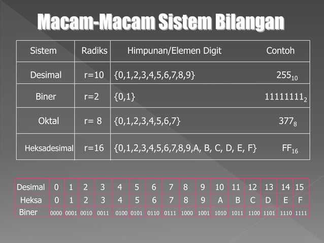 Per-3-sistem-bilangan-dan-konversi-bilangan-1.ppt