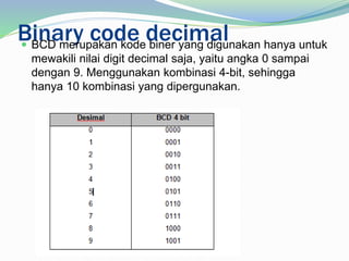 Per-4-sistem-bilangan-dan-konversi-bilangan-2.pptx
