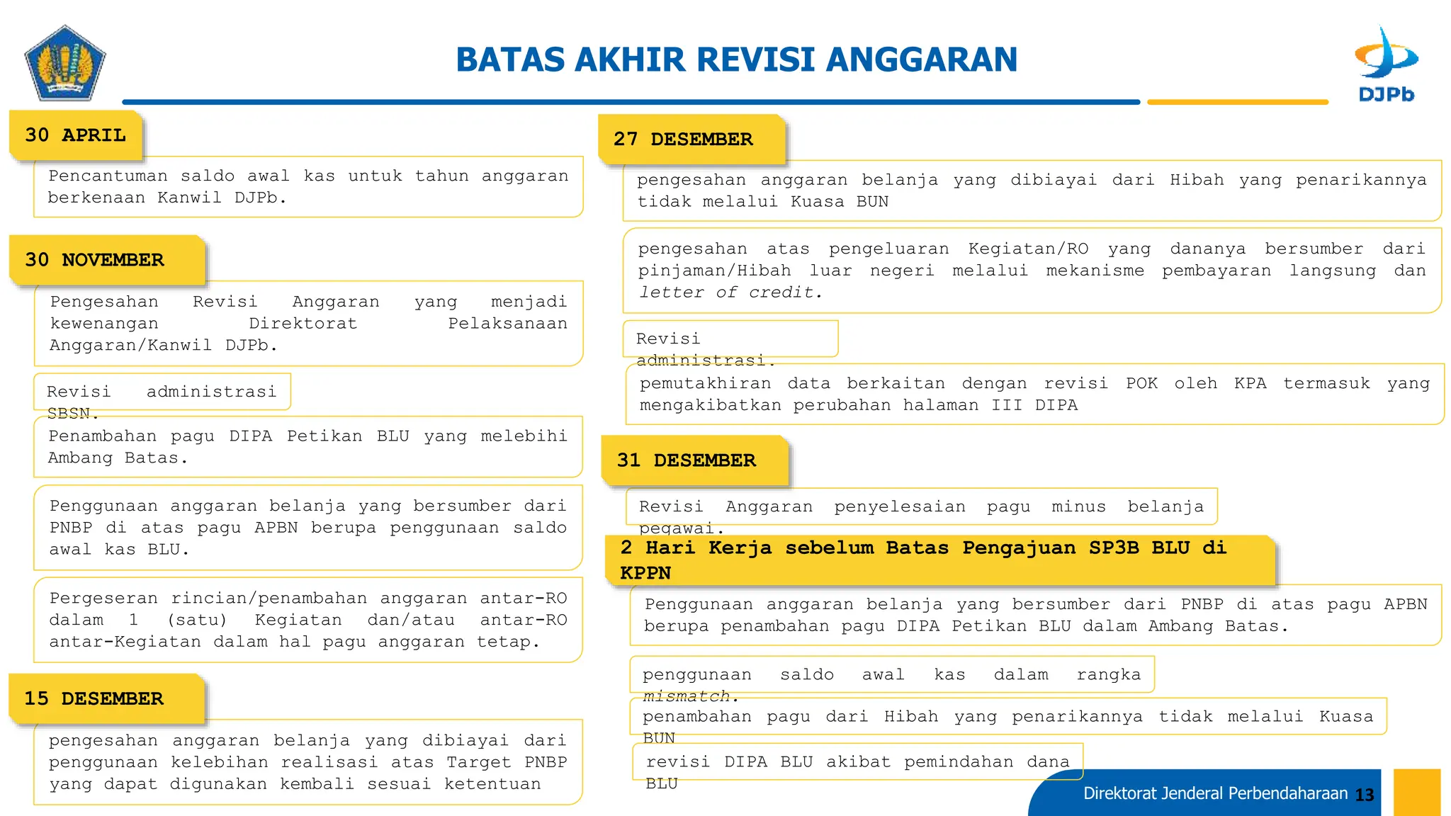Petunjuk Teknis Revisi Anggaran Yang Menjadi Kewenangan Direktorat Jenderal Perbendaharaan ...